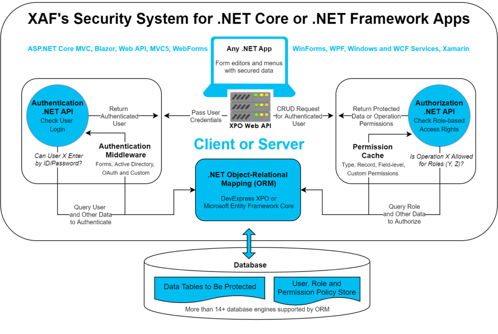 Getting Started with XAF Security System | Jose Javier Columbie | Blog