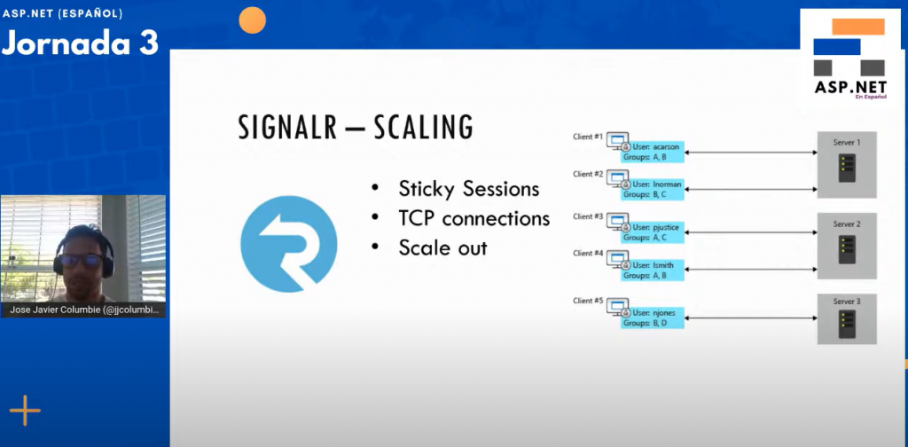 Como Escalar Aplicaciones De Blazor Sever Con Azure Signalr Service Jornada 3 Asp
